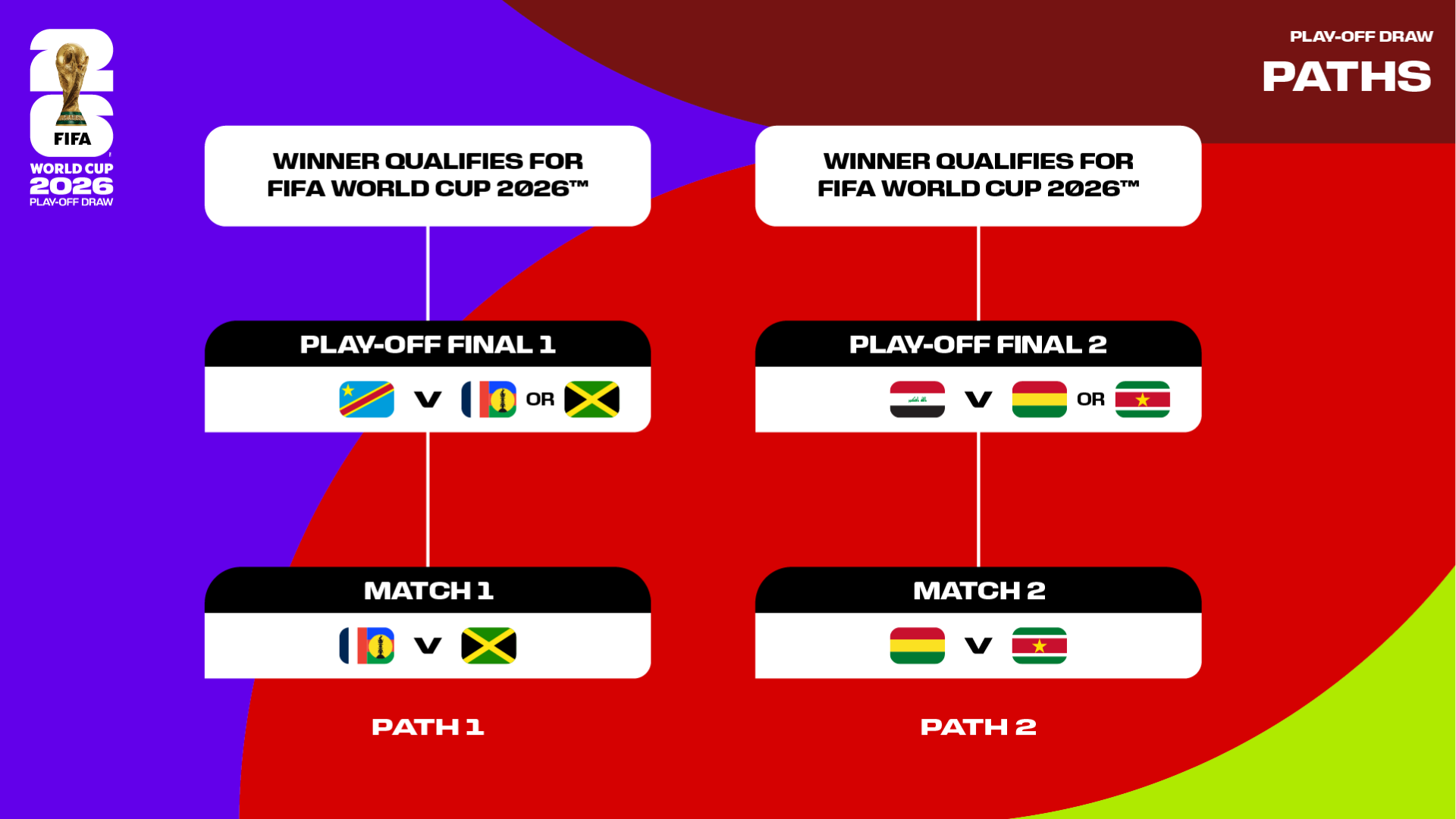 Repechaje Mundial 2026 en Guadalajara: ¿qué selecciones disputarán los ...