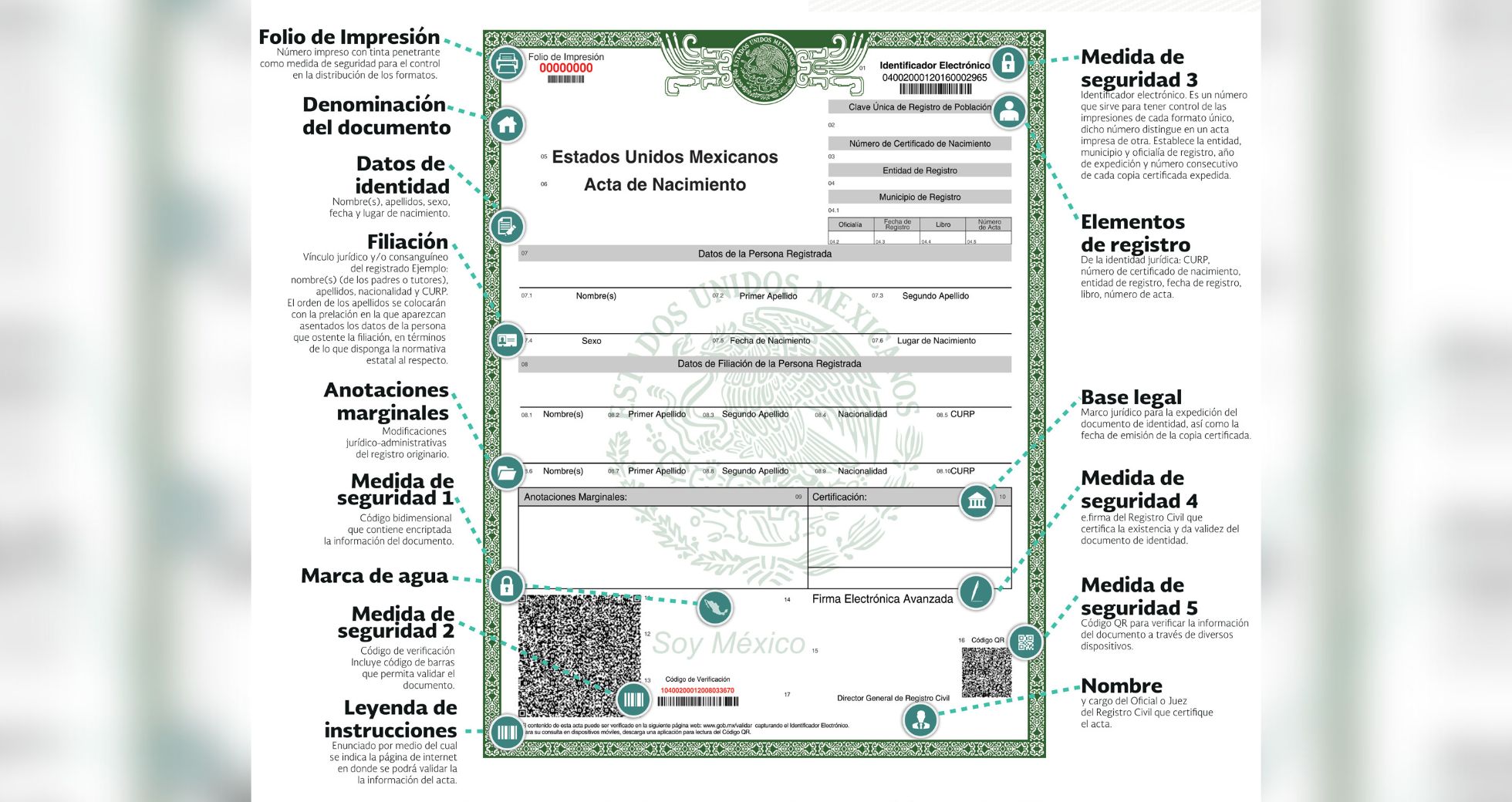 ¿Cómo es el nuevo formato único de la copia certificada del acta de ...