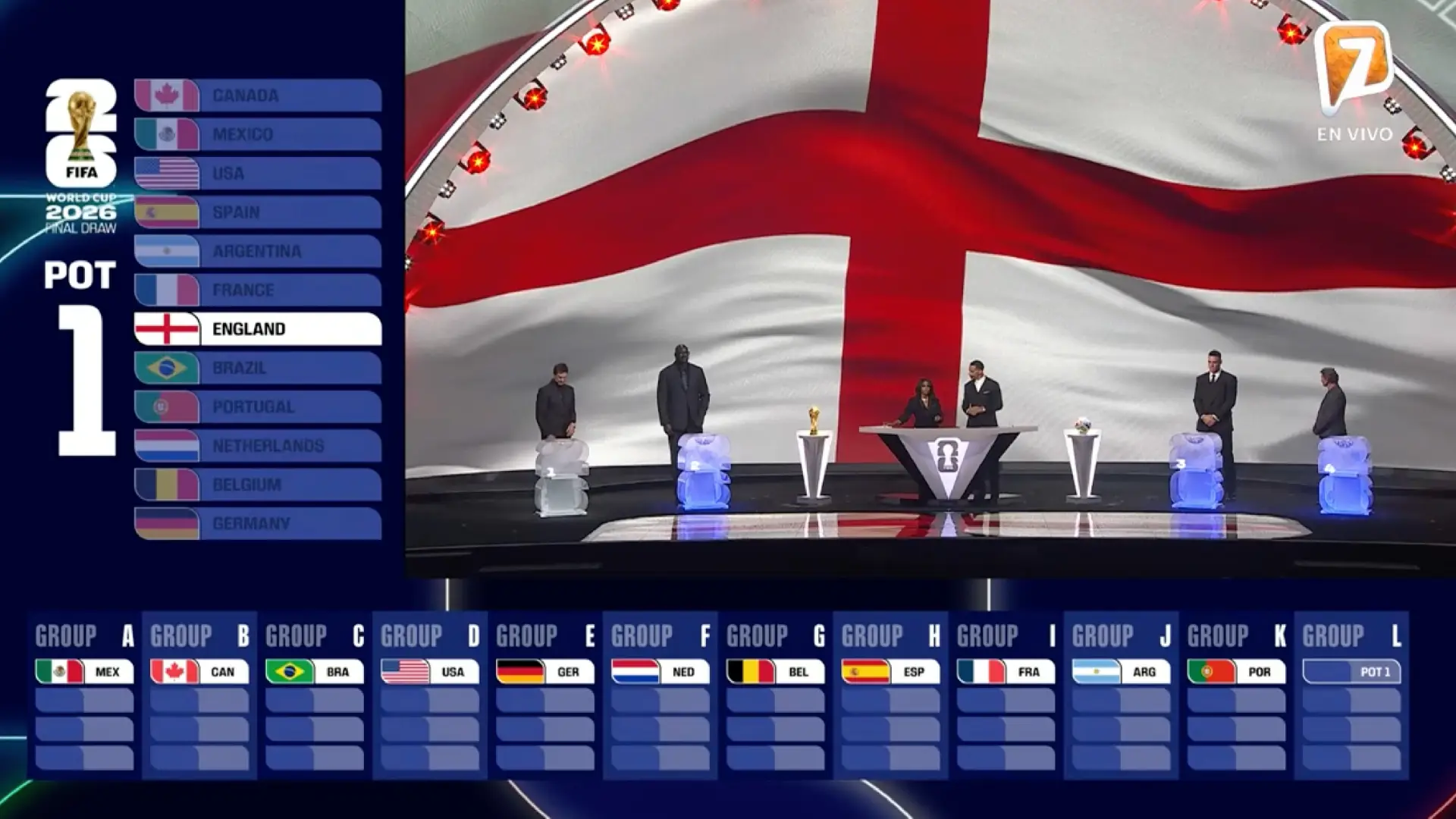 ¿Cómo quedaron los grupos del sorteo del Mundial 2026? Contra quién ...