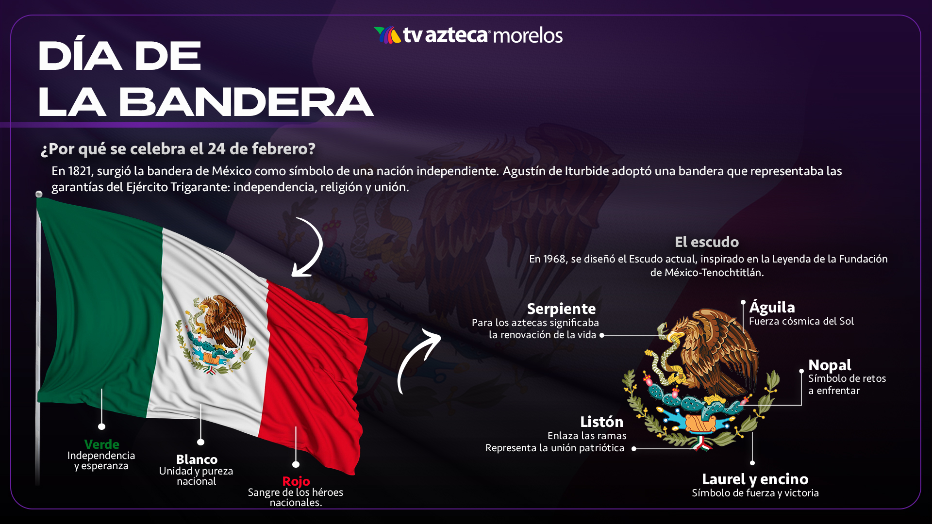 Día de la Bandera de México 24 de febrero; datos que quizás desconoces