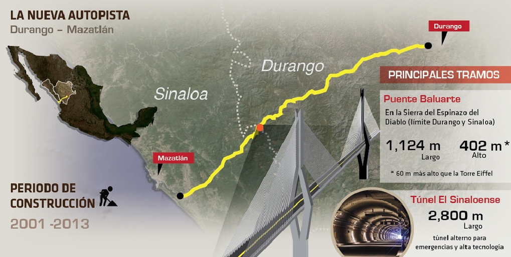 Autopista Durango-Mazatlán: la mayor obra carretera (INFOGRAFÍA)