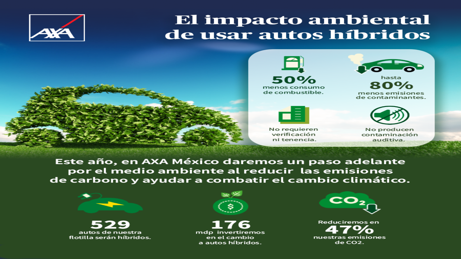 Autos híbridos, aliados en la lucha contra el cambio climático