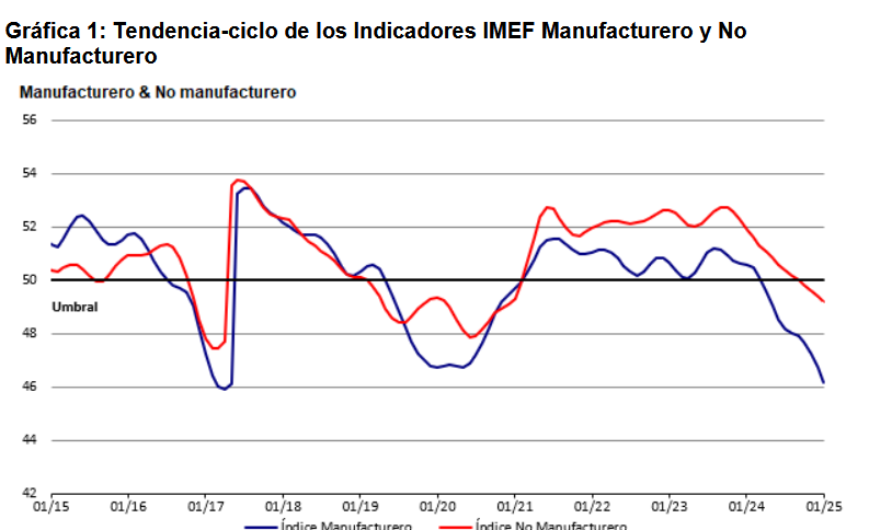 Análisis del Instituto Mexicano de Ejecutivos de Finanzas