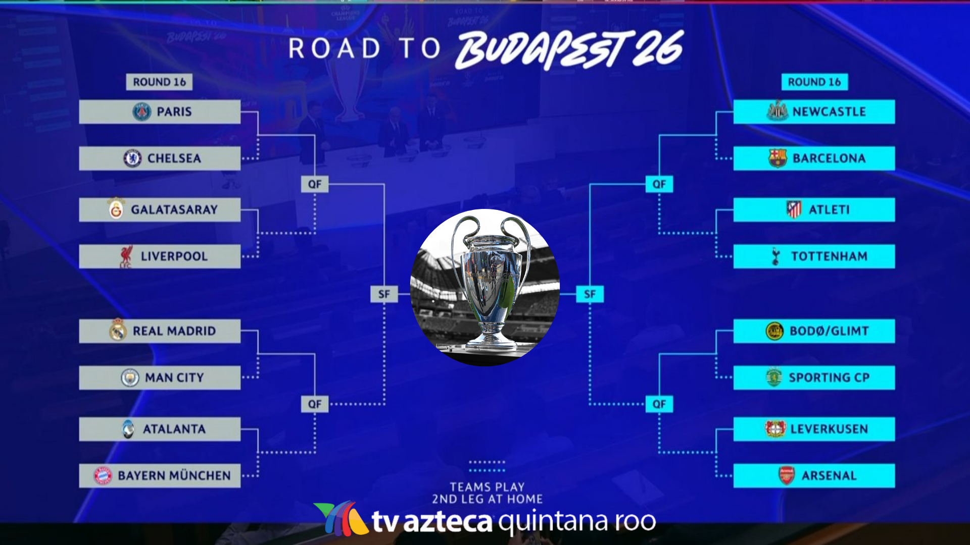 ¡OFICIAL! Cruces de octavos de final de la Champions League 2026 dejan ...