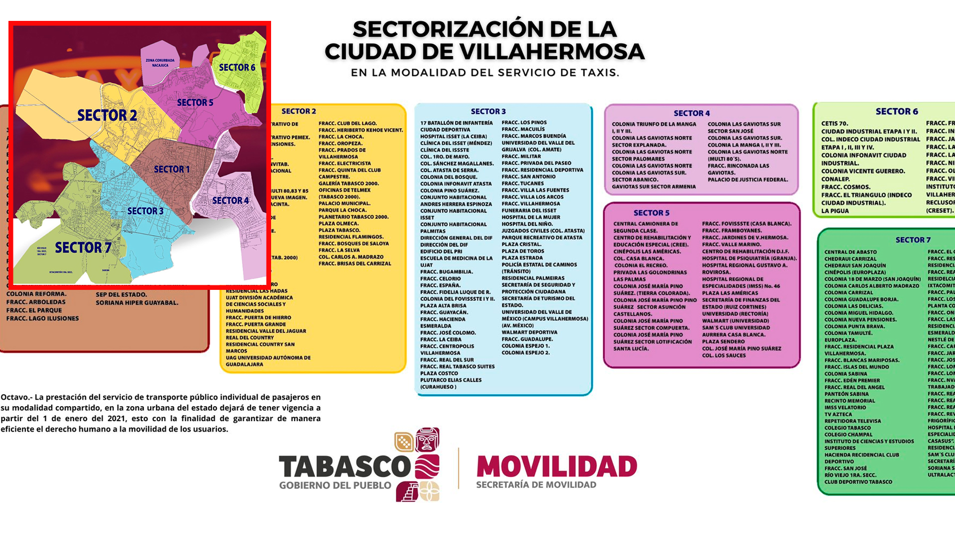 Sectores de transporte público Villahermosa: Tarifas oficiales y rutas