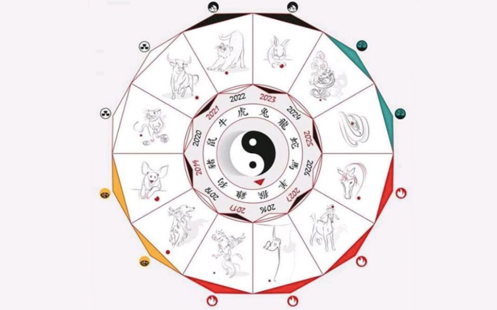 Horóscopo Chino: 3 signos que recibirán abundancia