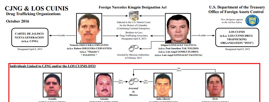 Detenidos en Zapopan dos integrantes de Los Cuinis