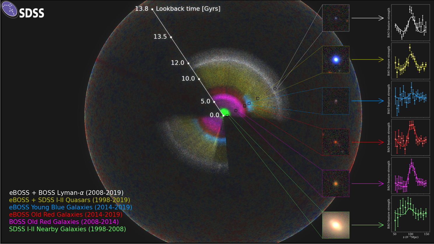 Crean el más grande mapa del Universo en 3D