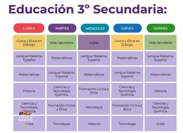Estas son las materias que se tendrán en 2do y 3ro de secundaria