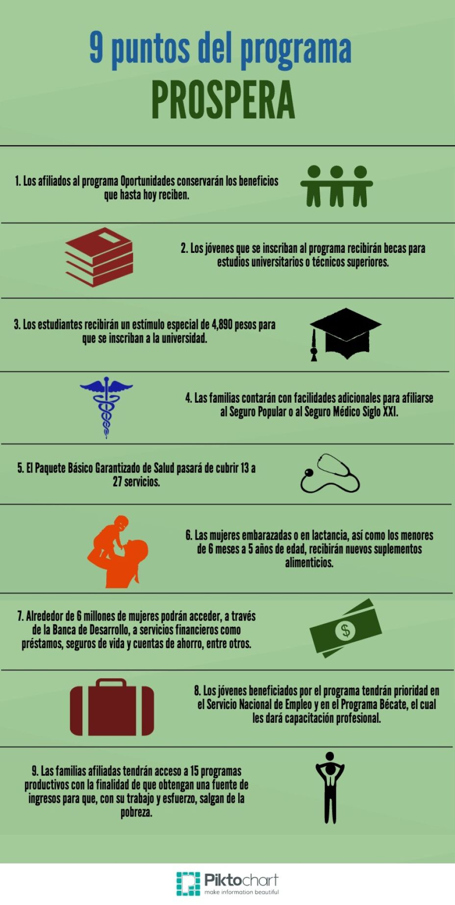 9 claves del programa Prospera
