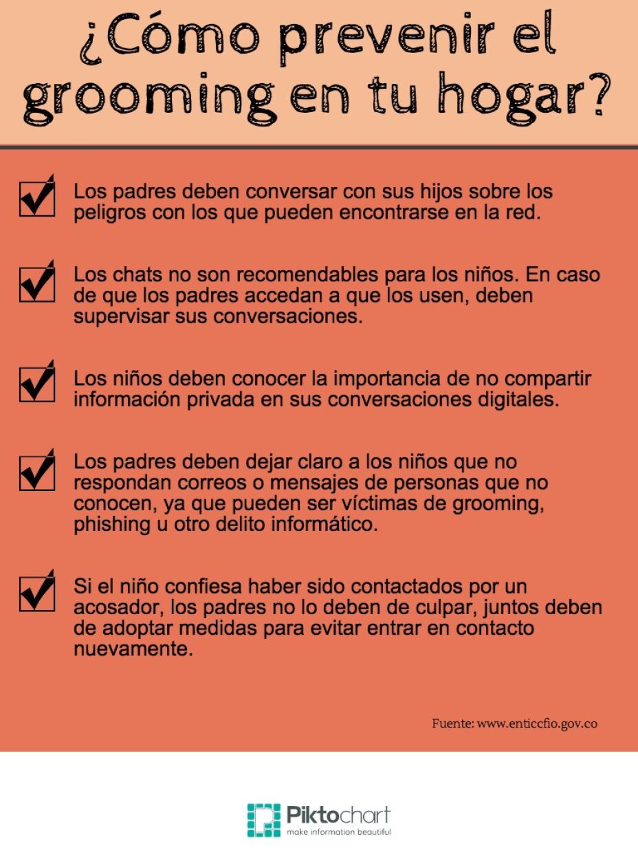 ¿Cómo prevenir el grooming en tu hogar?