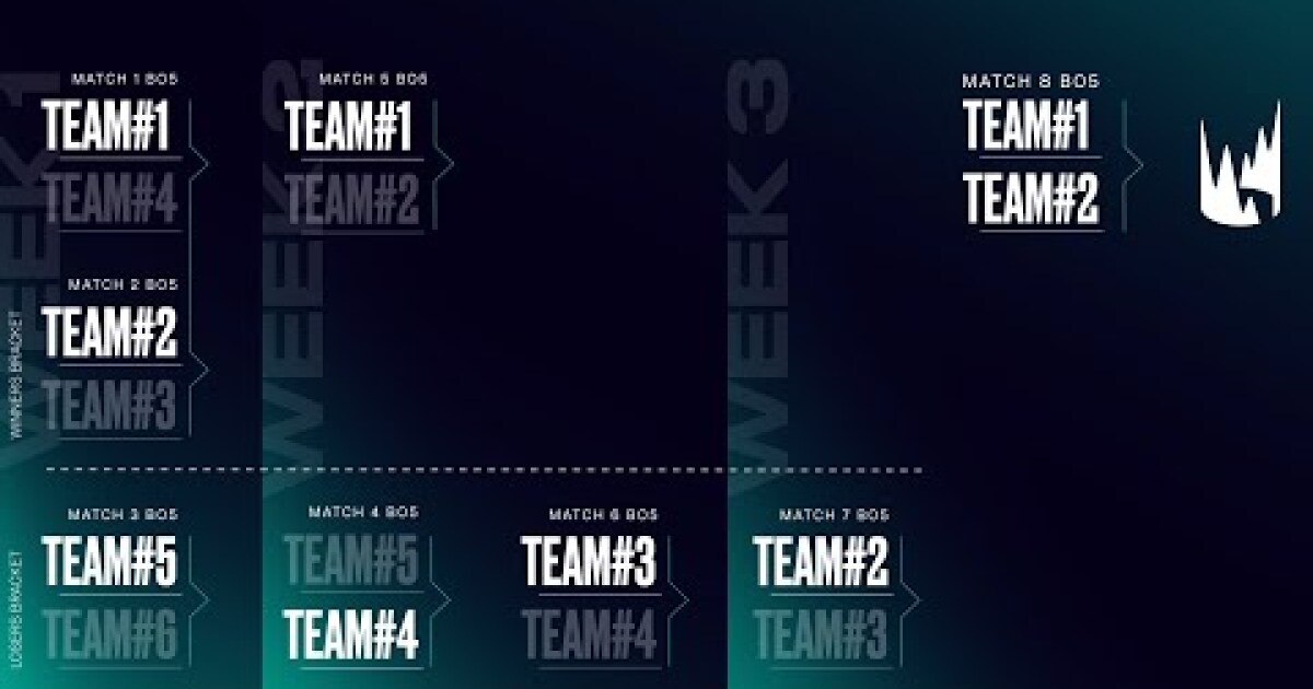 The 2020 #LEC Format Explained!