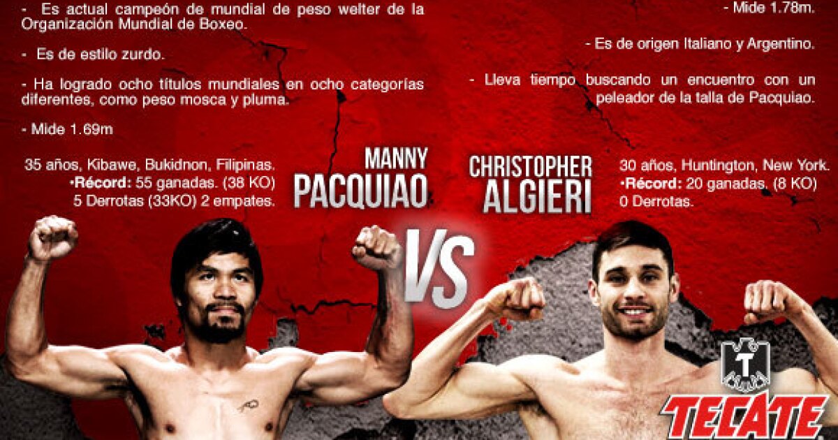 Infografía: Manny Pacquiao vs Chris Algieri