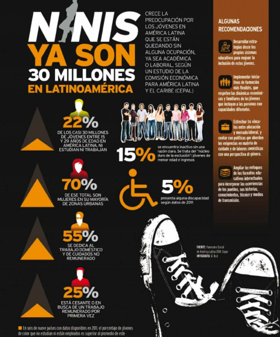 Ninis: ¿generación perdida?