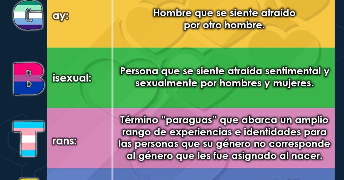 Mes Del Orgullo Te Contamos Que Significan Las Siglas Lgbtiq