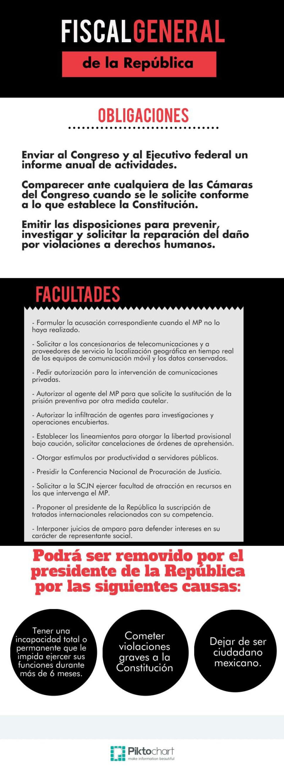 Fiscalía General de la República: datos que debes saber