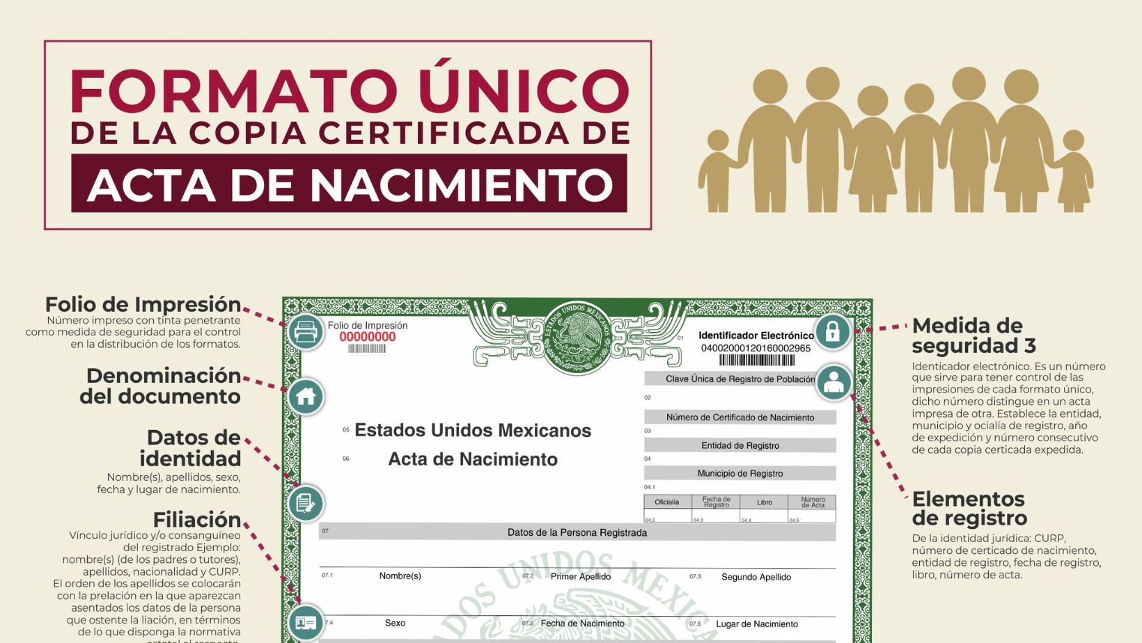 Tramitar Acta De Nacimiento Cómo Tramitar El Acta De Nacimiento En